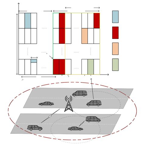 논문 리뷰 Joint Optimization Of Age Of Information And Energy Consumption