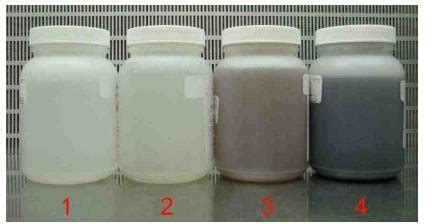 An Overview Of Micron Ranged Particle Sizing Techniques Particle Technology Labs