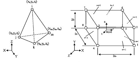 Figure 2 From An Efficient Error Compensation System For Cnc Multi Axis