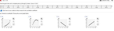 Solved B Find The Linear Correlation Coefficient R Chegg