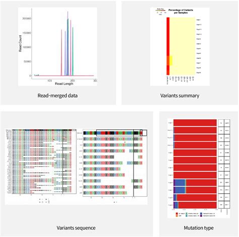 Crispr Cas9 Amplicon Sequencing — Las