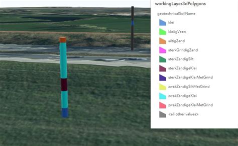 Vincent Van Der Wolf On Linkedin Python Javascript Esri