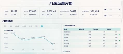 数据对比分析的定义、标准、案例 九数云bi