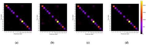 Improving Feature Learning In Remote Sensing Images Using An Integrated