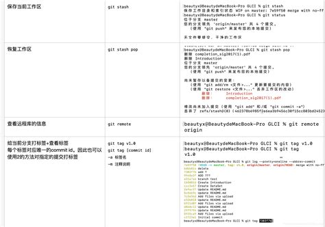 自学廖雪峰git教程总结 csdn博客