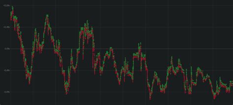 Markets Saver