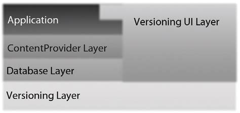 Figure 1 From International Conference On Computational Science Iccs