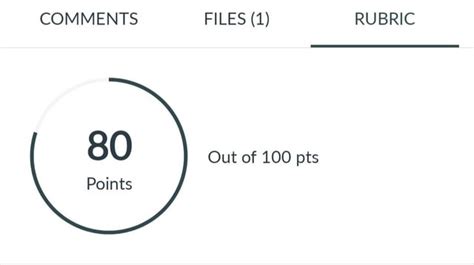 Getting Assignments Back Rrmit