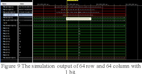 Figure 9 From Reconfigurable Compute In Memory Using Sram And Bit Serial Algorithm Semantic