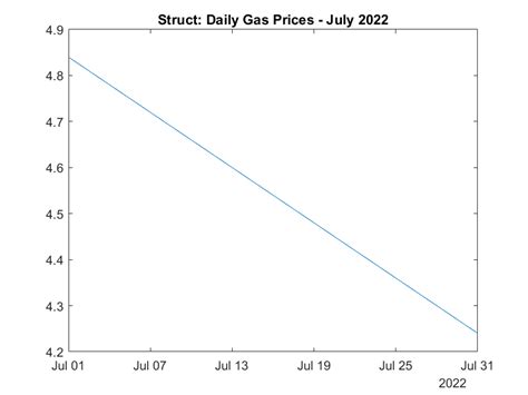 Tables Are New Structs Rmatlab