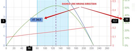 Multiple Value Axes Opposite Yaxis And Cursor With Tooltip Dashed Line Direction Bug · Issue