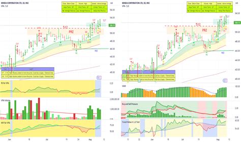 Money Flow Index MFI Trading Ideas On TradingView
