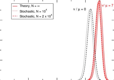 Color Online Finite Population Versus Infinite Population Results For Download Scientific