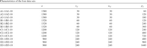 Table 1 From A Branch And Cut Algorithm For A Production Scheduling