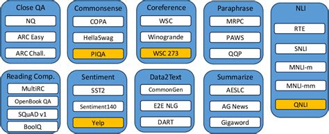 Figure 1 From Learning To Retrieve In Context Examples For Large Language Models Semantic Scholar