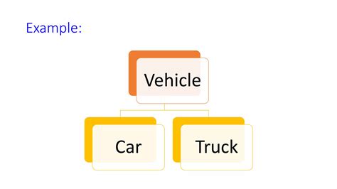 Java Inheritance Sub Class Constructors Method Overriding Pptx