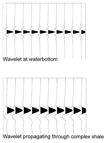Example 2 1 Lump Semigroup Non Invertable Part Into A New Wavelet Download Scientific Diagram
