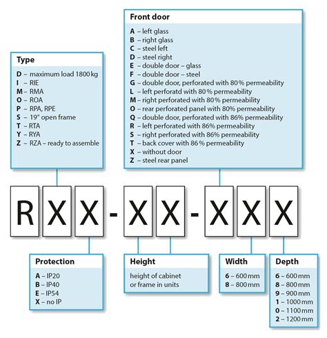 Part Numbering TRITON