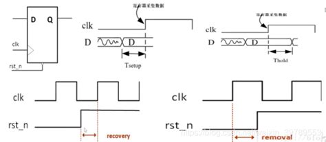 Fpga时序分析基础知识总结fpga时序分析的本质 Csdn博客