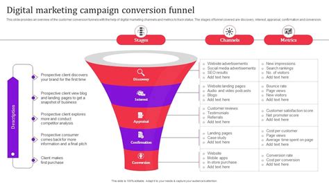 Digital Marketing Campaign Conversion Funnel Direct Response