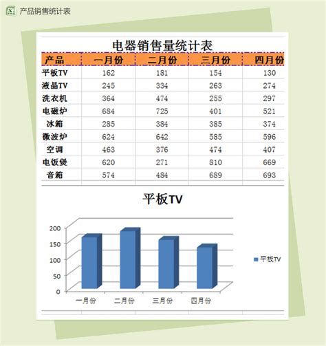 电器销量统计进销excel模板 梦想ppt