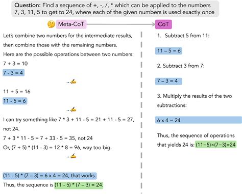 Meta Chain Of Thought Unlocking System 2 Reasoning In Llms