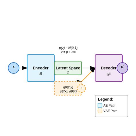 Detecting Deepfakes Using Ai Models Ai Tutorial Next Electronics