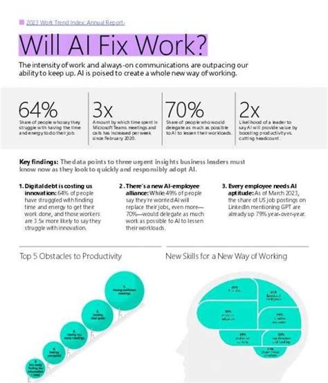 How Ai Boosts Productivity And Efficiency Udit Das Posted On The Topic Linkedin