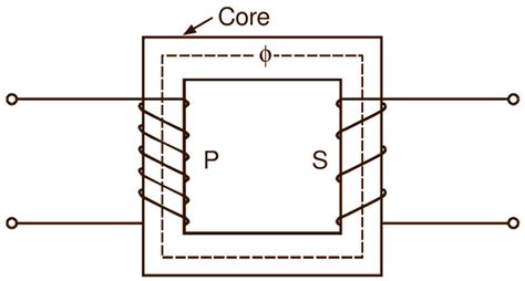 What Is Core Type Transformer Explanation Diagram ElectricalWorkbook