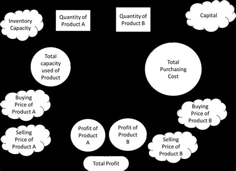 Example Of Influence Diagram Download Scientific Diagram