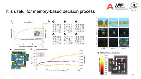 Memory Based Reinforcement Learning Pdf