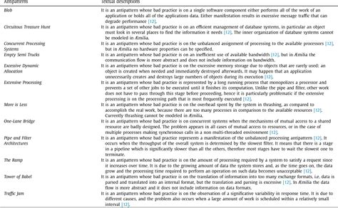 Table 3 From A Model Driven Approach To Catch Performance Antipatterns In Adl Specifications