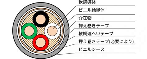 ケーブル 種類用途一覧 全32種紹介 電線の違い 工具電材買取販売リライズ｜安心・納得の査定で電動工具・手工具・電線・配管を高価買取