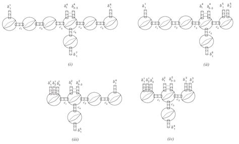 The Page For Octahedral Singularities For B 2 Download Scientific Diagram