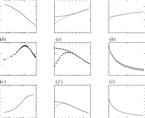 dependence of information transfer of a model neuron on input spike