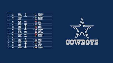 Dallas Cowboys Logos And Wallpapers 65 Images