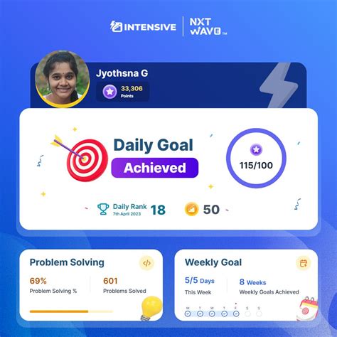 Jyothsna G On Linkedin Day68 Python 100daysofcodingchallenge Nxtwave