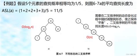 【数据结构导论】第 6 章:查找查表算法 Csdn博客 【数据结构导论】第 6 章:查找查表算法 Csdn博客