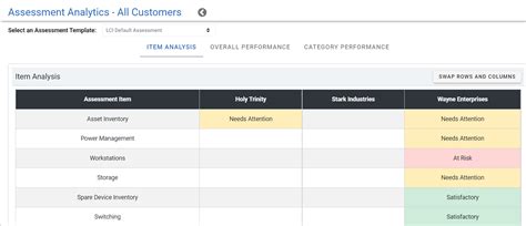 How To Compare Assessment Analytics Lifecycle Insights