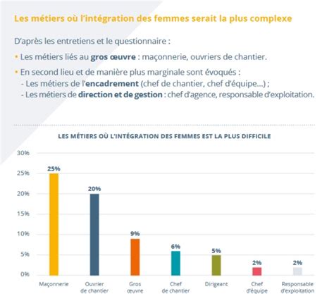 Lintégration Des Femmes Dans Les Métiers Du Bâtiment En 2024