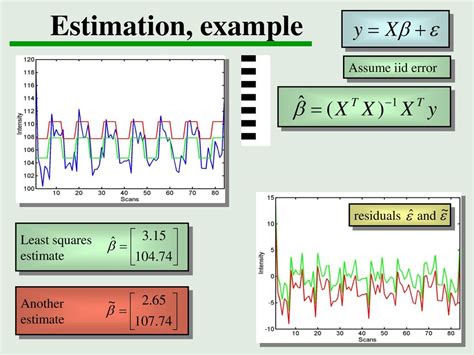 The General Linear Model And Statistical Parametric Mapping Ppt Download