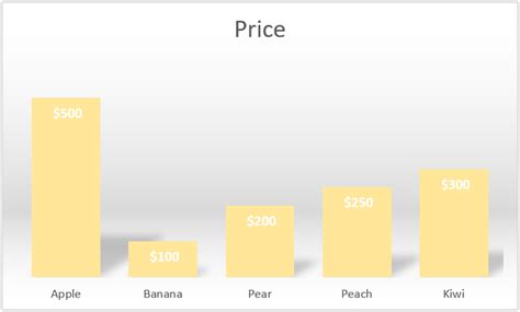 Change Chart Style In Excel How To Guide Apply Themes Styles