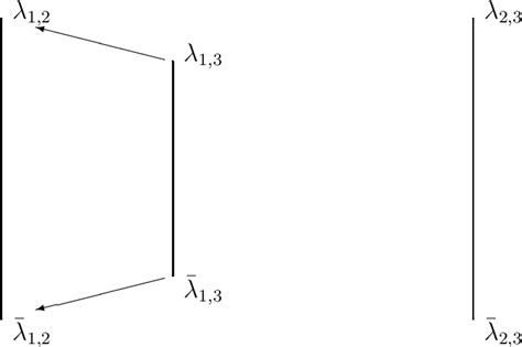 Figure 2 From Integrable Systems And Riemann Surfaces Of Infinite Genus Semantic Scholar