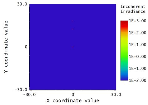 Stray Light Analysis For Camera Lens In Zemax Non Sequential Mode
