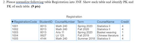 Solved Please Normalize Following Table Registration Into Chegg Com