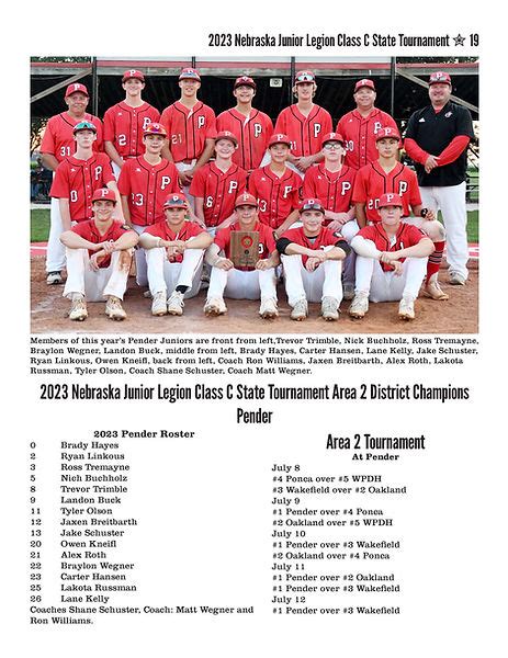 Teams Class C State Baseba