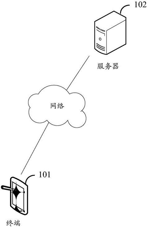 Electronic Resource Allocation Method And Device Eureka Patsnap