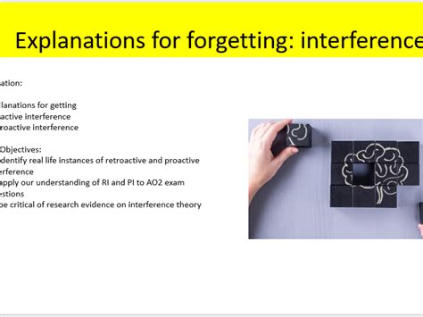 Aqa Psychology Interference Theory Teaching Resources