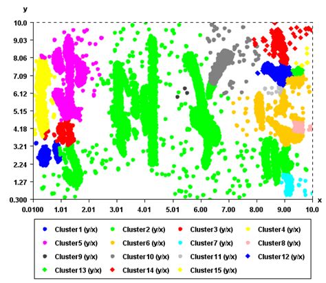 Example Clustering Using The Aedbscan Algorithm Spmf Java
