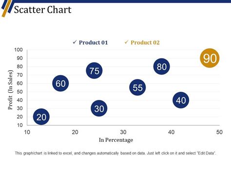 Scatter Chart Ppt Powerpoint Presentation Summary Visuals Scatter Chart Ppt Powerpoint Presentation Summary Visuals